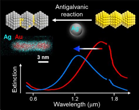 Blue Shift Of Localized Surface Plasmon Resonance Of Gold Ultrathin Nanorod By Forming A Single