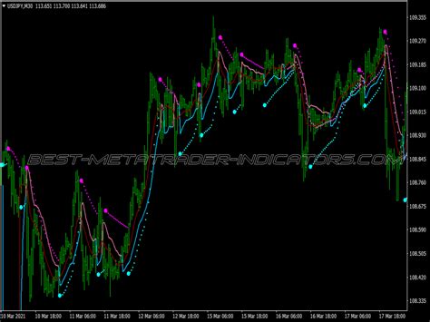 parabolic trend swing trading system ⋆ great mt4 indicators mq4 or