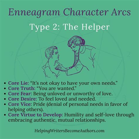 Enneagram Type 2 The Helper Character Arc Worksheet