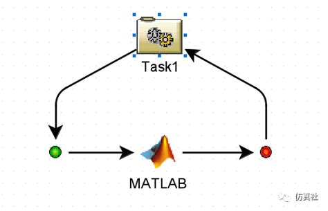 Isight教程系列1isight集成matlab联合优化仿真 技术邻