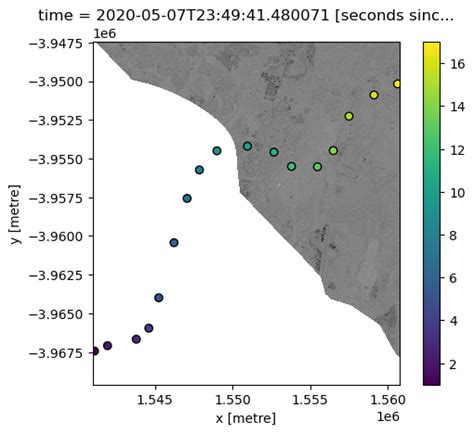 Interpolating Spatial Data Using Xrinterpolate Dea Knowledge Hub