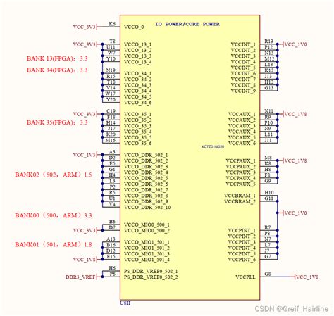 【zynq 7000】从简易流水灯看fpga开发的一般流程zynq7000 Verilog教程 Csdn博客