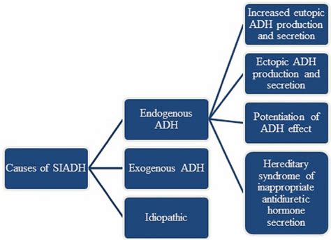 Influenza A Another Cause Of Siadh Bmj Case Reports
