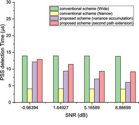 Figure 11 From Design And Implementation Of An Efficient Wake Up Synchronization Scheme Based On