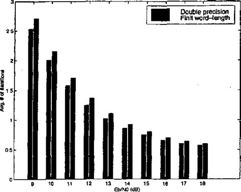 Figure 3 From Iterative Decoding Of Space Time Trellis Codes And Related Implementation Issues