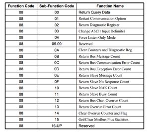 SCADA Hacking SCADA ICS Communication Protocols Modbus