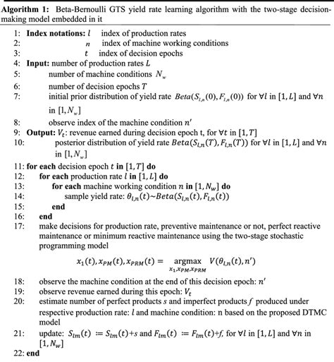 Proposed Beta Bernoulli Ts Yield Rate Learning Algorithm With The