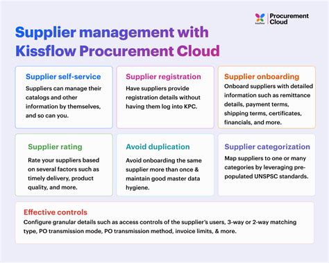 A Guide To Modern Vendor Relationship Management [2023]