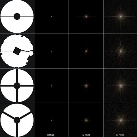 Diffraction Pattern Of Obstructed Telescopes