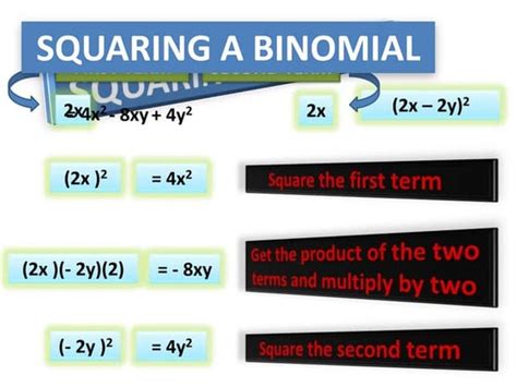 Square Of Binomial Pptx
