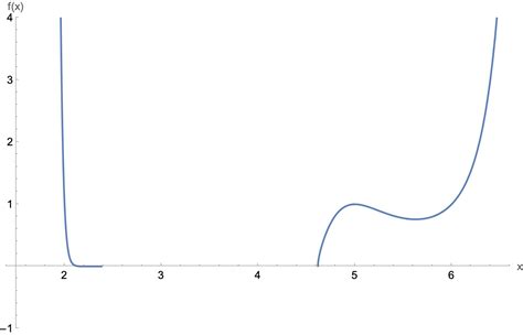 Mind Your Plotting All This