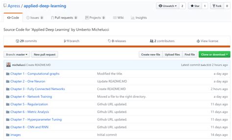 download the code applied deep learning the book