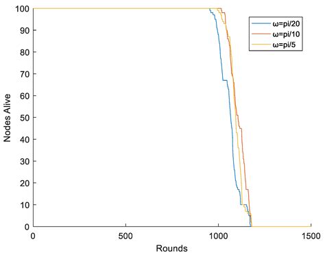 Energy Efficient Routing Algorithm With Mobile Sink Support For Wireless Sensor Networks