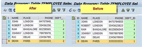 Edit Sap Table Data Using Abap Debugger Saphub