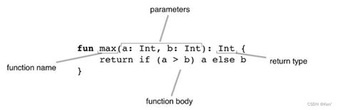 Kotlin第六弹：kotlin方法与lambda表达式kotlin 方法 Csdn博客