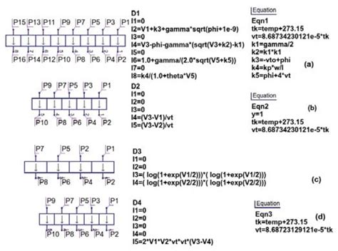 Eddcodemodel Non Linear Compact Model Example A Edd Model And Download Scientific Diagram
