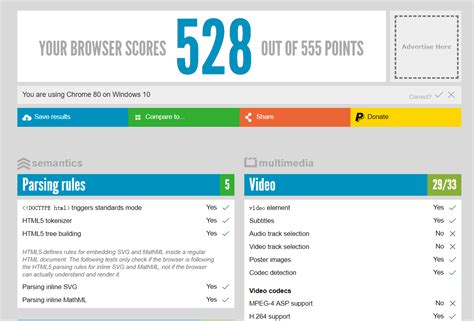 Html5test Html5 Test How Well Does Your Browser Support Html5