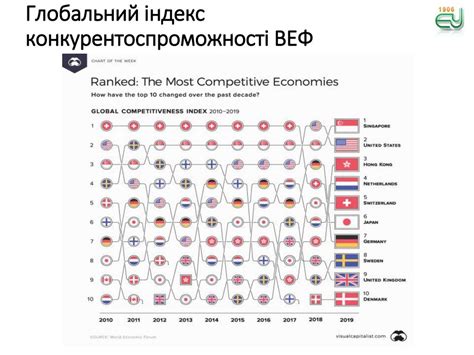 Підходи до оцінки міжнародної конкурентоспроможності країн презентация онлайн