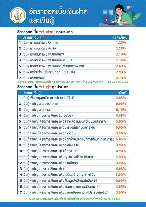 สหกรณ์ออมทรัพย์กรมส่งเสริมการเกษตร จำกัด