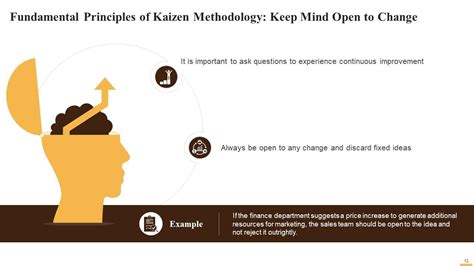 Basic Principles Of Kaizen Training Ppt PPT PowerPoint