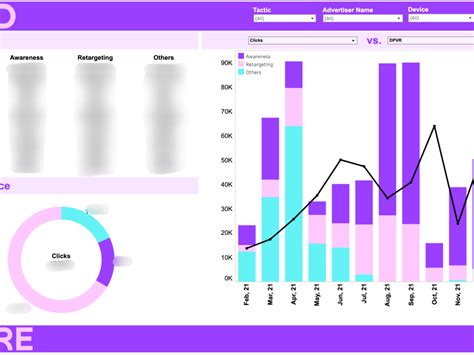 A Visually Appealing And Easily Digestible Tableau Dashboard Upwork