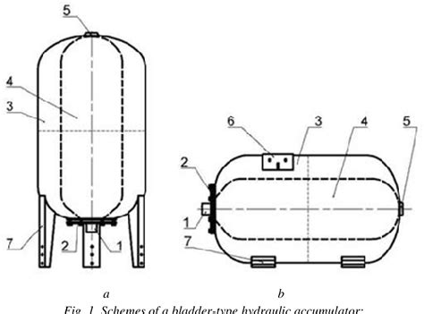 Table 1 From Experimental Integral Regulating Parameters Of A Bladder