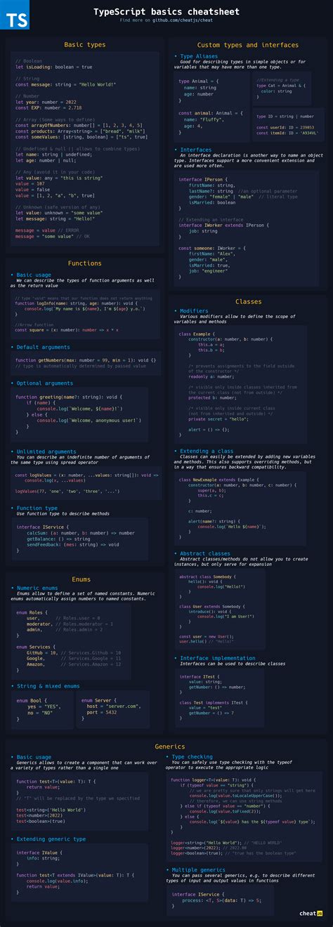 GitHub Cheatjs Cheat High Quality Cheatsheets For JavaScript Environment