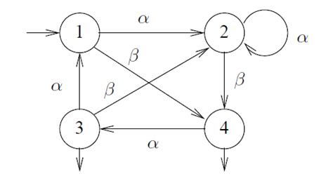 Solved Consider The Automaton In Fig 1 A Show That