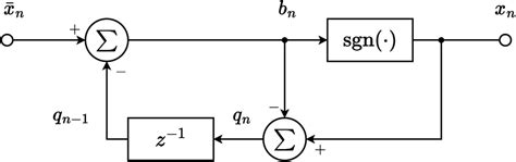 Figure 1 From Spatial Sigma Delta Modulation For Coarsely Quantized Massive Mimo Downlink