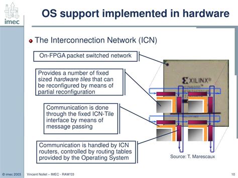 Ppt Designing An Operating System For A Heterogeneous Reconfigurable