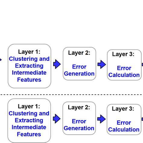 The Network Structure Of Deep Embedded Clustering Dec 22 Download