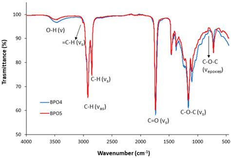 Flexible Polyurethane Foams From Bio Based Polyols Prepolymer