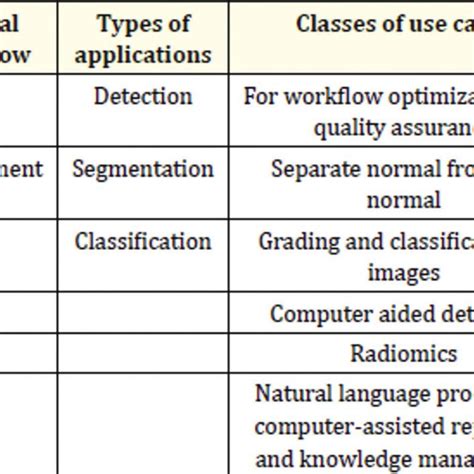 Hierarchy Of Artificial Intelligence Download Scientific Diagram