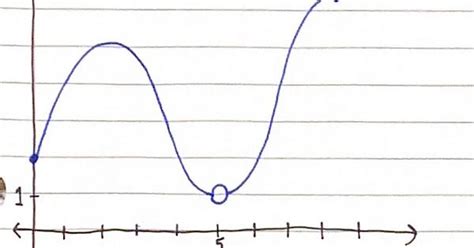 Removable Discontinuity Album On Imgur