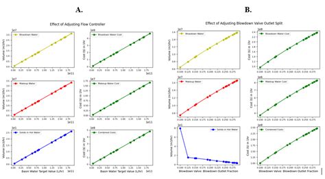 Cooling Tower Economic Analysis Leveraging The Oli Process Api Oli Systems Inc