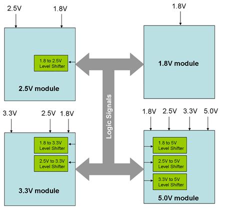 Reducing System Complexity By Using A Single Supply Logic Level Shifter