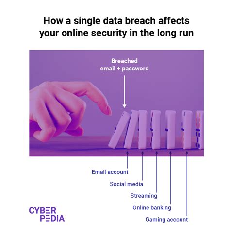 How Secure Is Your Password Bitdefender Cyberpedia