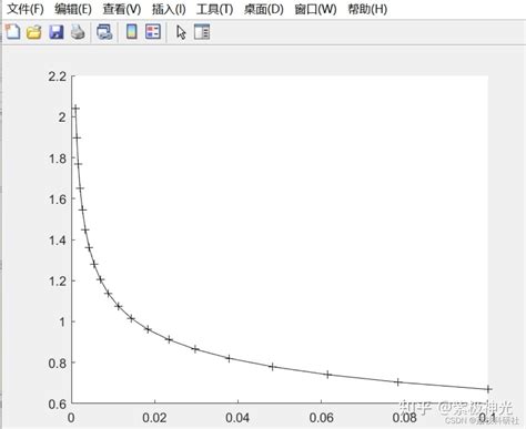 无人机无线传感器网络中的节能数据采集Matlab代码实现 知乎