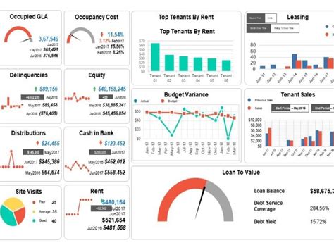 Real Estate Analytics Dashboard In Microsoft Power Bi Upwork