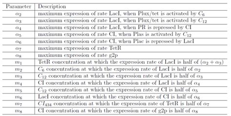 Teamtokyo Techmodelingcrosstalk Circumvention