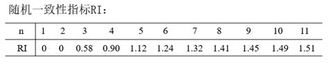 层次分析法ahp及python实现python实现ahp算法的方法实例层次分析法 Csdn博客 层次分析法ahp及python实现python实现ahp算法的方法实例层次分析法 Csdn博客