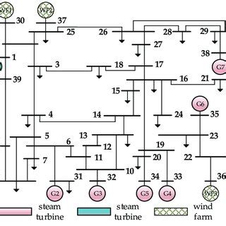Daily Load Level Curve In An Area And The Virtual Inertia Of Renewable Download Scientific
