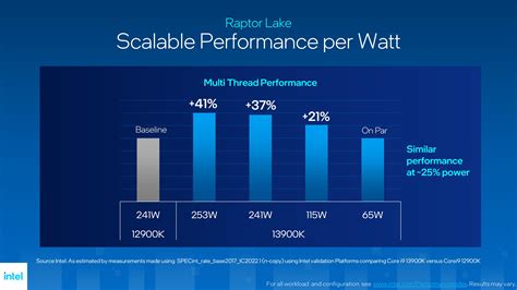 Intel 12000 13000 14000 Series Alder Raptor Lake Refresh Oc Benchmark And Discussion Page 16