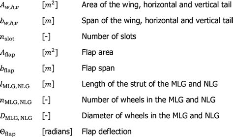 Input Data Required For The Airframe Noise Predictions Download Scientific Diagram