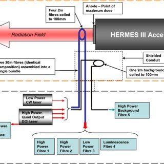 Schematic Of Test Setup Download Scientific Diagram