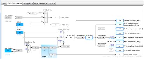 Stm32f4 Cubemx Hal Can 使用步骤 Csdn博客