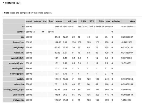 Introduction To Oracle Data Science Service Part 3