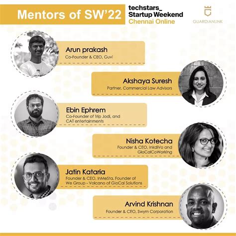 Nisha Kotecha On Linkedin Startupweekend Startups Startuplife Community Chennaistartups