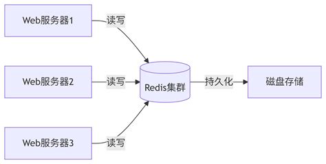 【java项目安全基石】登录认证实战：sessiontokenjwt用户校验机制深度解析java Tokenstore解析校验token