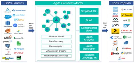 Timbr Sql Knowledge Graph Timbr Semantic Graph Layer Integrates Databases Into A Virtual